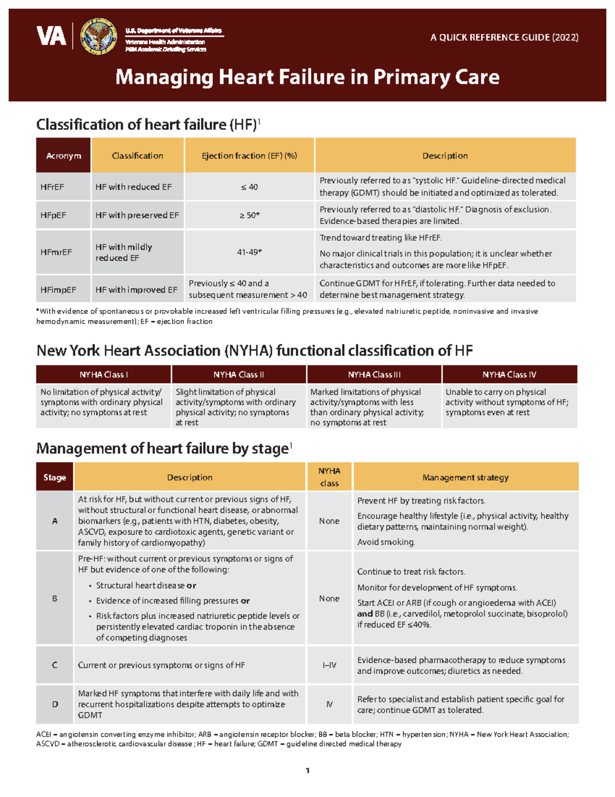 HF Management Quick Reference Guide: Diagnosing HFpEF vs HFrEF - Studocu