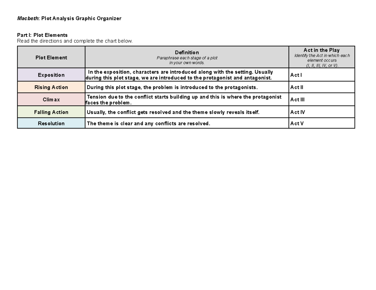 5.06 Plot Analysis Graphic Organizer - Macbeth: Plot Analysis Graphic ...