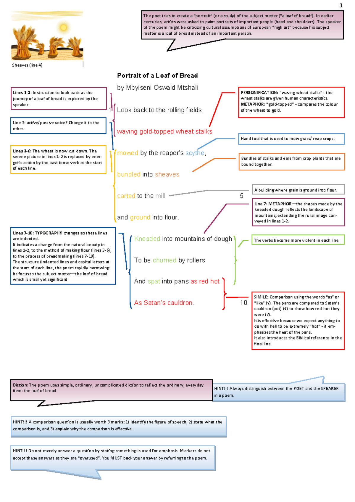 31 - IEB Poetry 2020-2022 Annotations on "Portrait of a Loaf of Bread ...