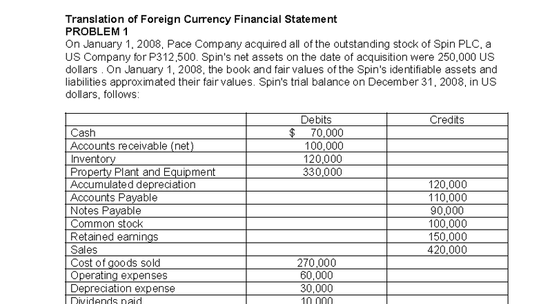 Translation of Foreign Currency Financial Statement (Case Study) - Studocu