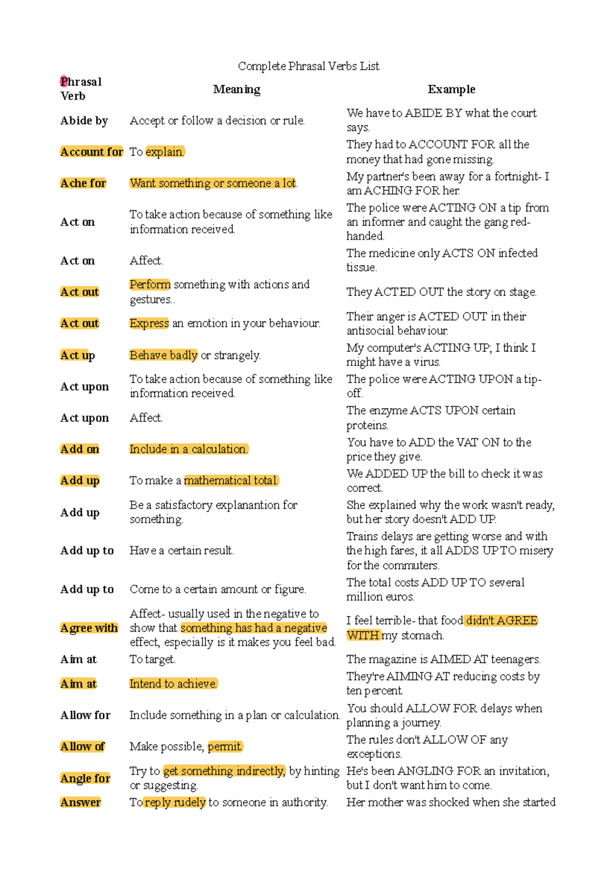 Complete Phrasal Verbs List for English Language Mastery - Studocu