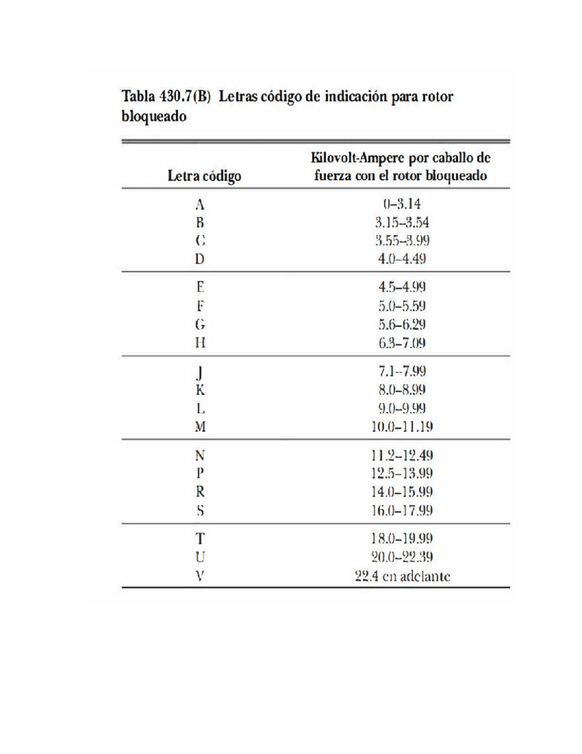 Tablas de Motores 2022 NEC 2014: Indicaciones y Valores Nominales - Studocu