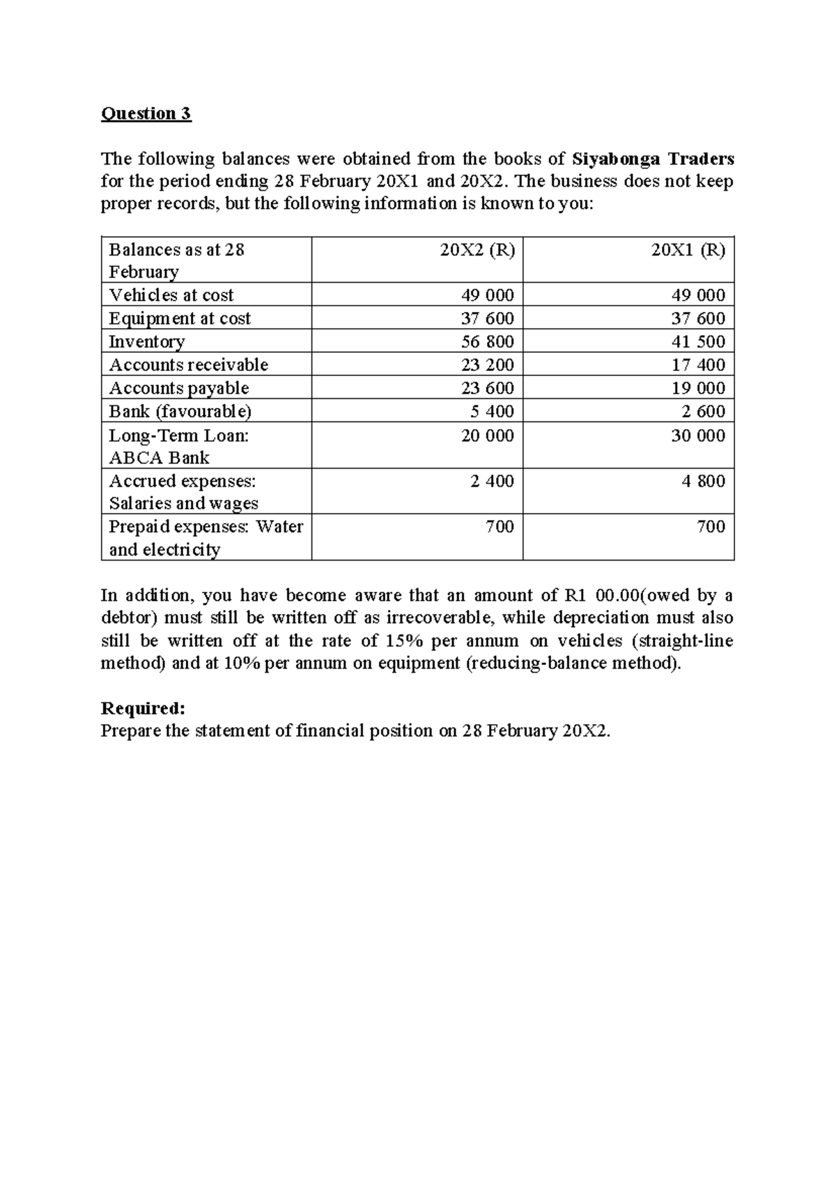 Statement of Financial Position Preparation for Siyabonga Traders (Tutorials 3 & - Studocu