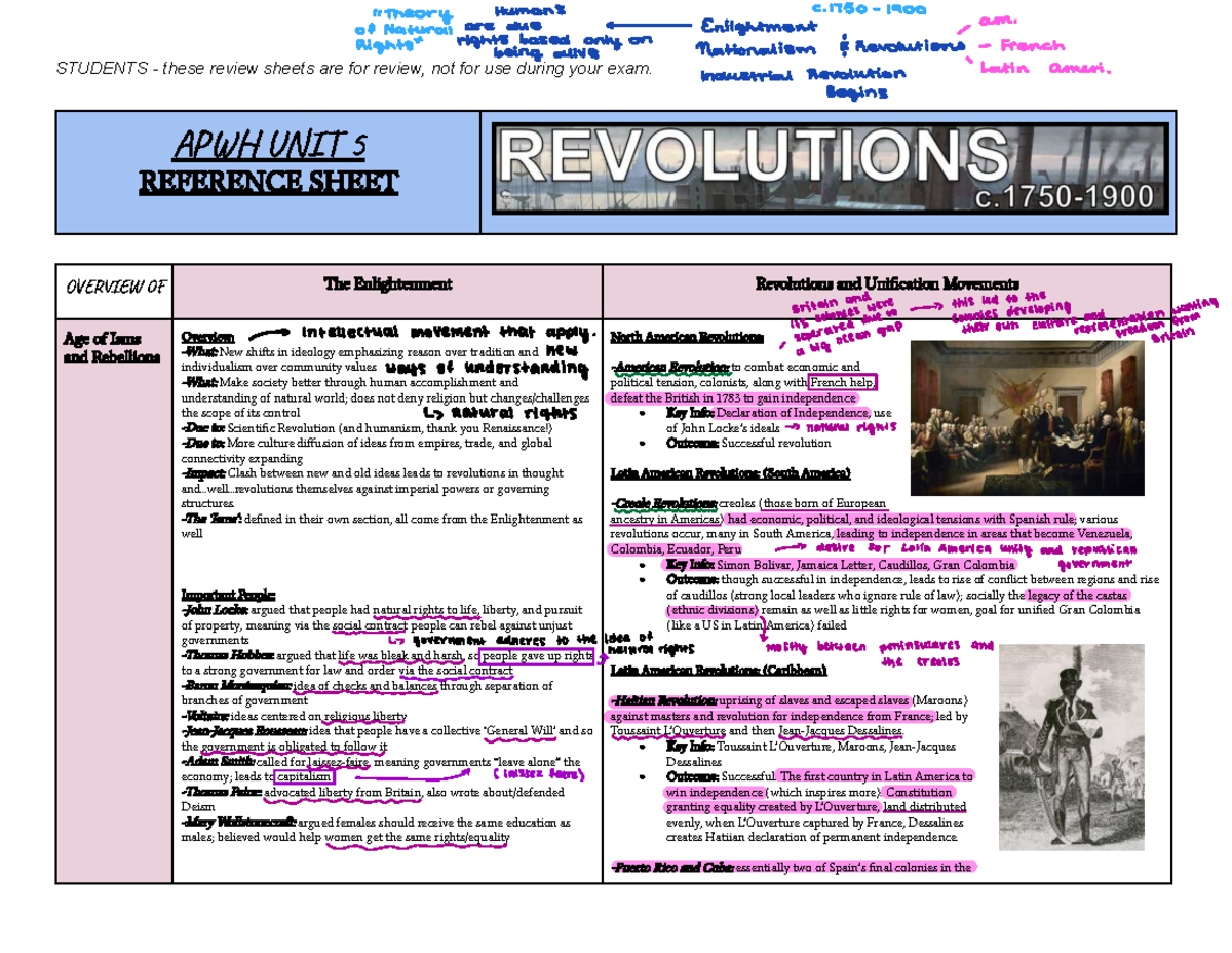 AP World History Unit 5 Review: Age of Revolutions and ...