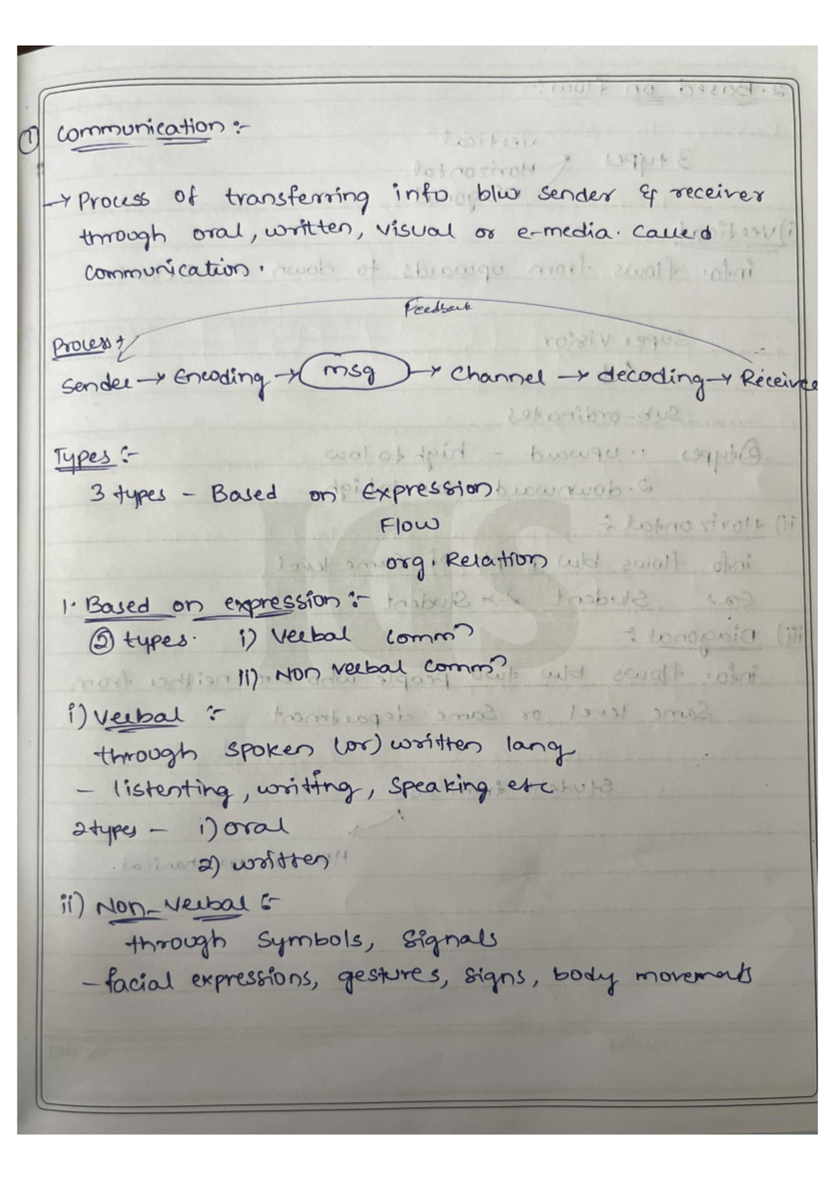OB UNIT 3 - Key Concepts and Theories Explained - Studocu