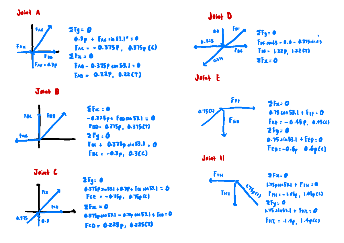 Truss Pre Lab Analysis - Joint Forces and Equilibrium - Studocu