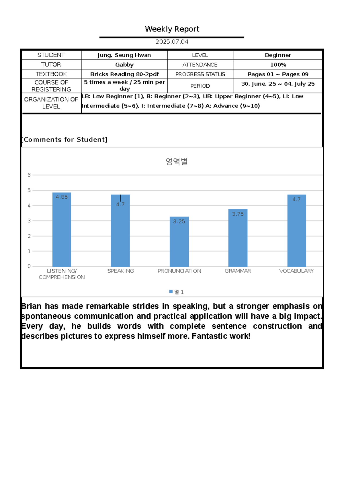 Weekly Progress Report: Jung, Seung Hwan (Beginner) - July 2025 - Studocu