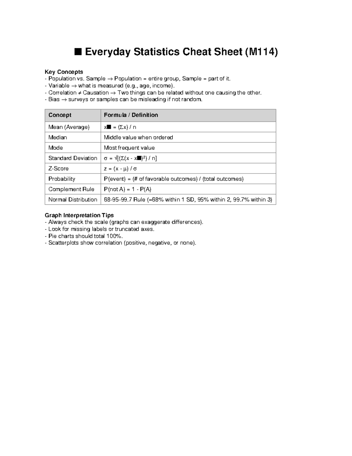 Everyday Statistics Cheat Sheet (M114): Key Concepts & Formulas - Studocu