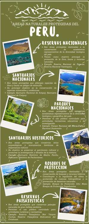 [Solved] infografia sobre areas naturales protegidas en el peru ...