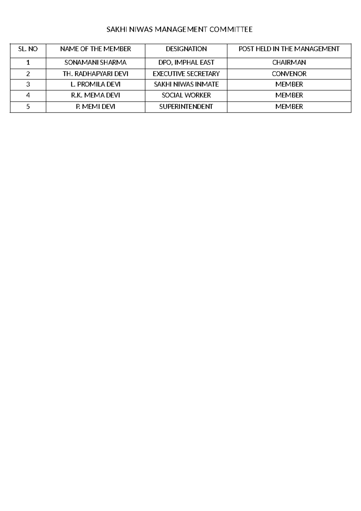 Sakhi Niwas Management Committee - Computer Science - SL. NO NAME OF ...