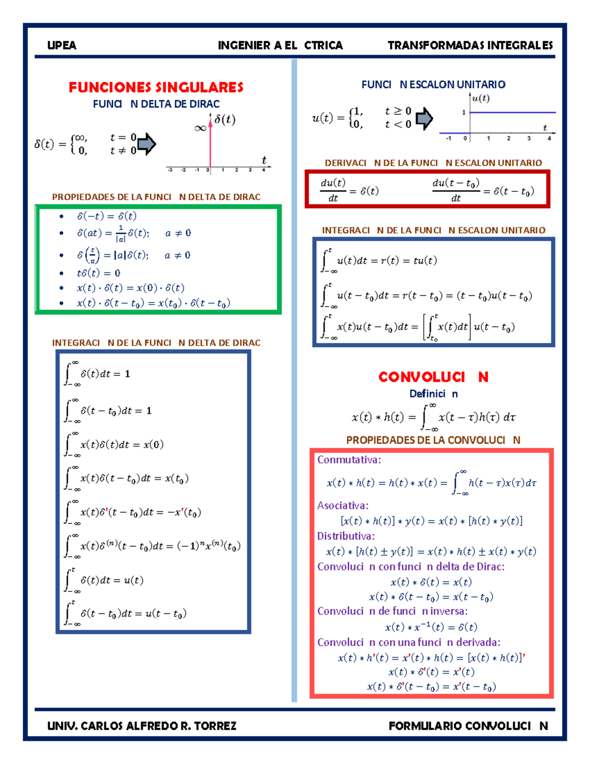 UPEA INGENIERÍA ELÉCTRICA: Formulario de Convolución y Funciones Delta ...
