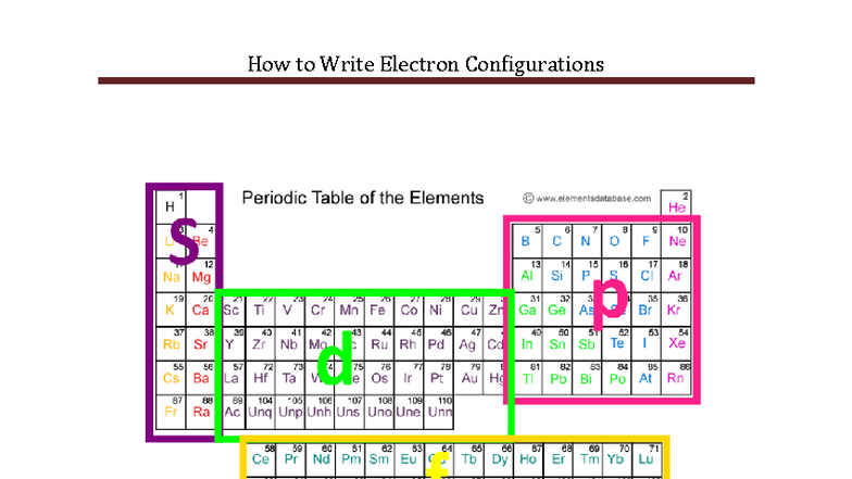 Class Handout on Electron Configurations - C1 - Studocu