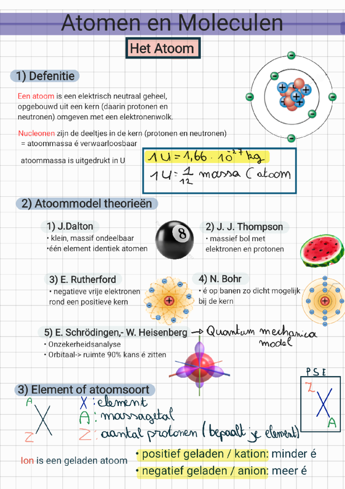 Atomen & Moleculen: Kernstructuur, Bindingen & Interacties in Chemie ...