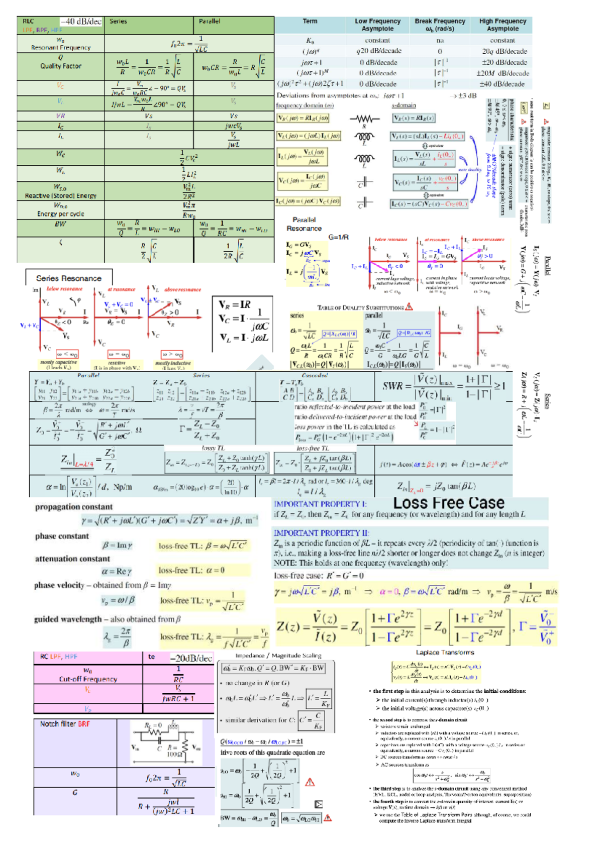 2CF3 Final Exam Crib Sheet - RLC Circuit Analysis & Properties - Studocu