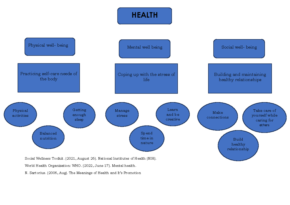 Health - Social Wellness Toolkit. (2021, August 26). National ...