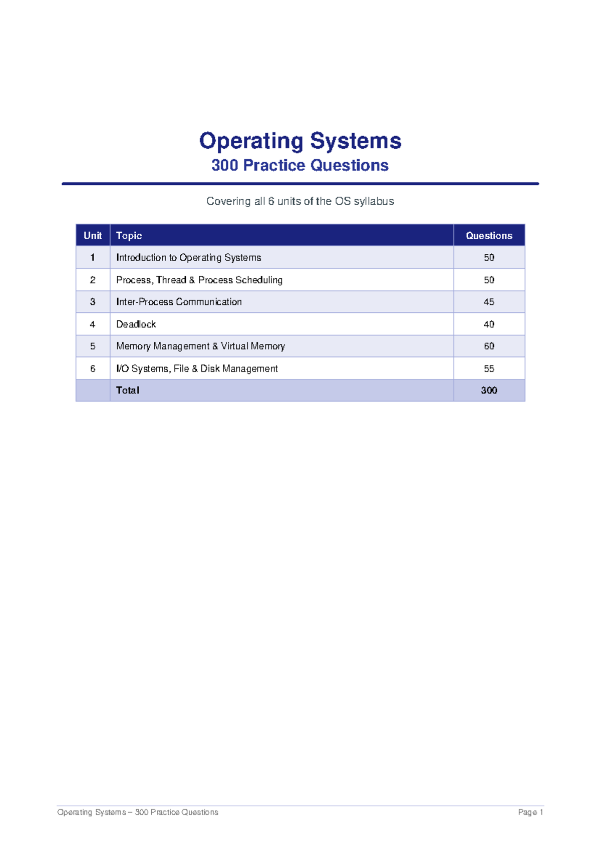 Operating Systems - 300 Practice Questions - Studocu