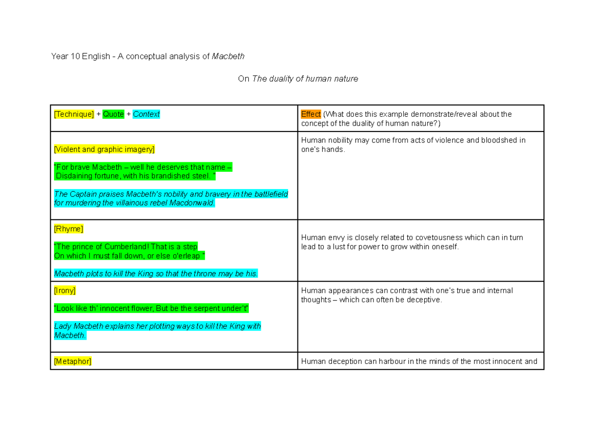 Table 1 (The duality of human nature) - Yoshika Babushankar - Year 10 ...