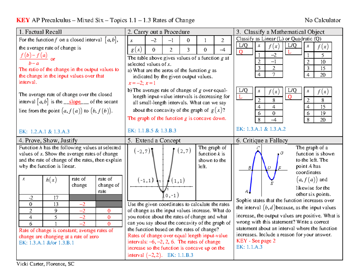 AP Precalculus KEY: Mixed Six Topics 1.1 to 1.3 Review Notes - Studocu