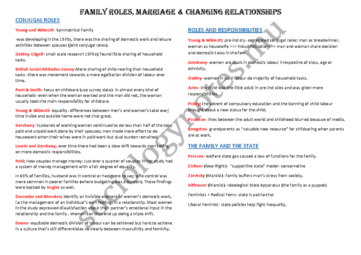 Sociology (SOC101): Conjugal Roles and Changing Family Dynamics Notes ...