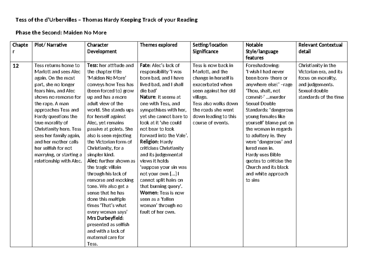 Tess of the D'Urbervilles Tracking Sheets: Chapters 12-15 Analysis ...