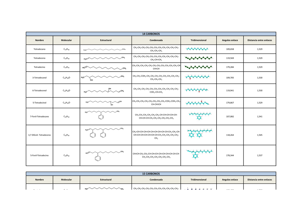 Estructuras y Nomenclatura de Compuestos C14 a C16 - Studocu
