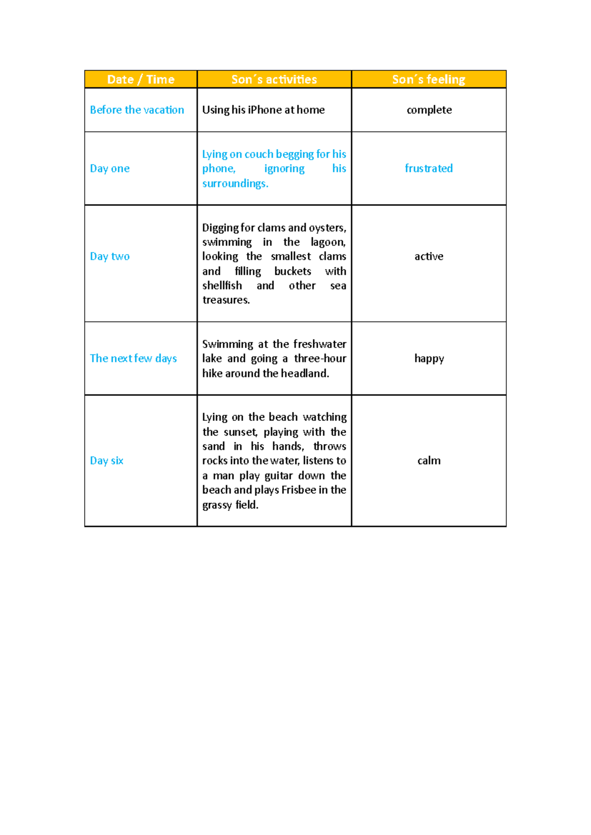 Three Column Notes - Actividad de Portafolio: Daily Reflections - Studocu