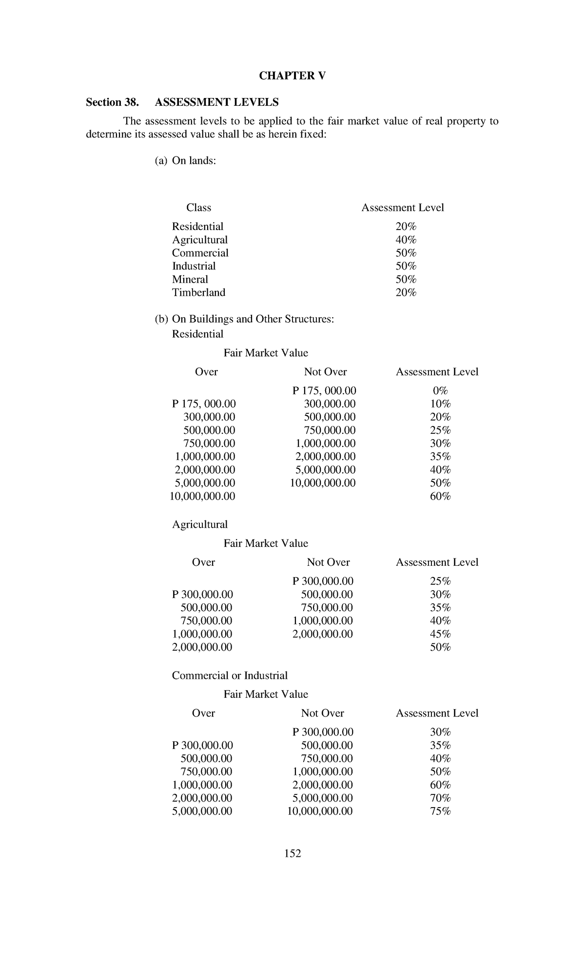 CHAPTER V: Assessment Levels for Real Property Valuation - Studocu