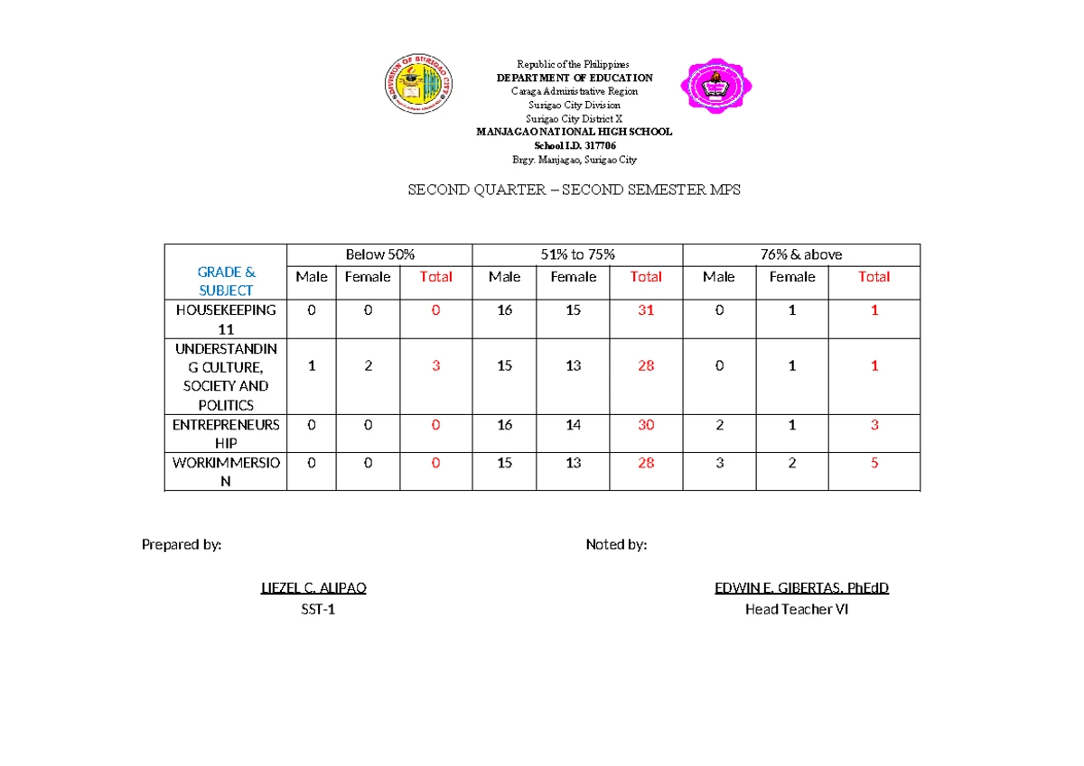 Basurahan Label - Technology In Teaching for Learning - DISPOSE WASTE ...