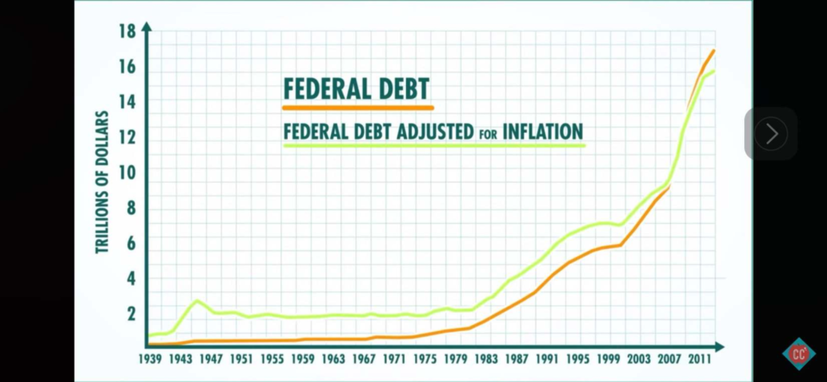 Debt notes - 18 16 14 FEDERAL DEBT "'a&:: s 12 FEDERAL DEBT ADJUSTED ...