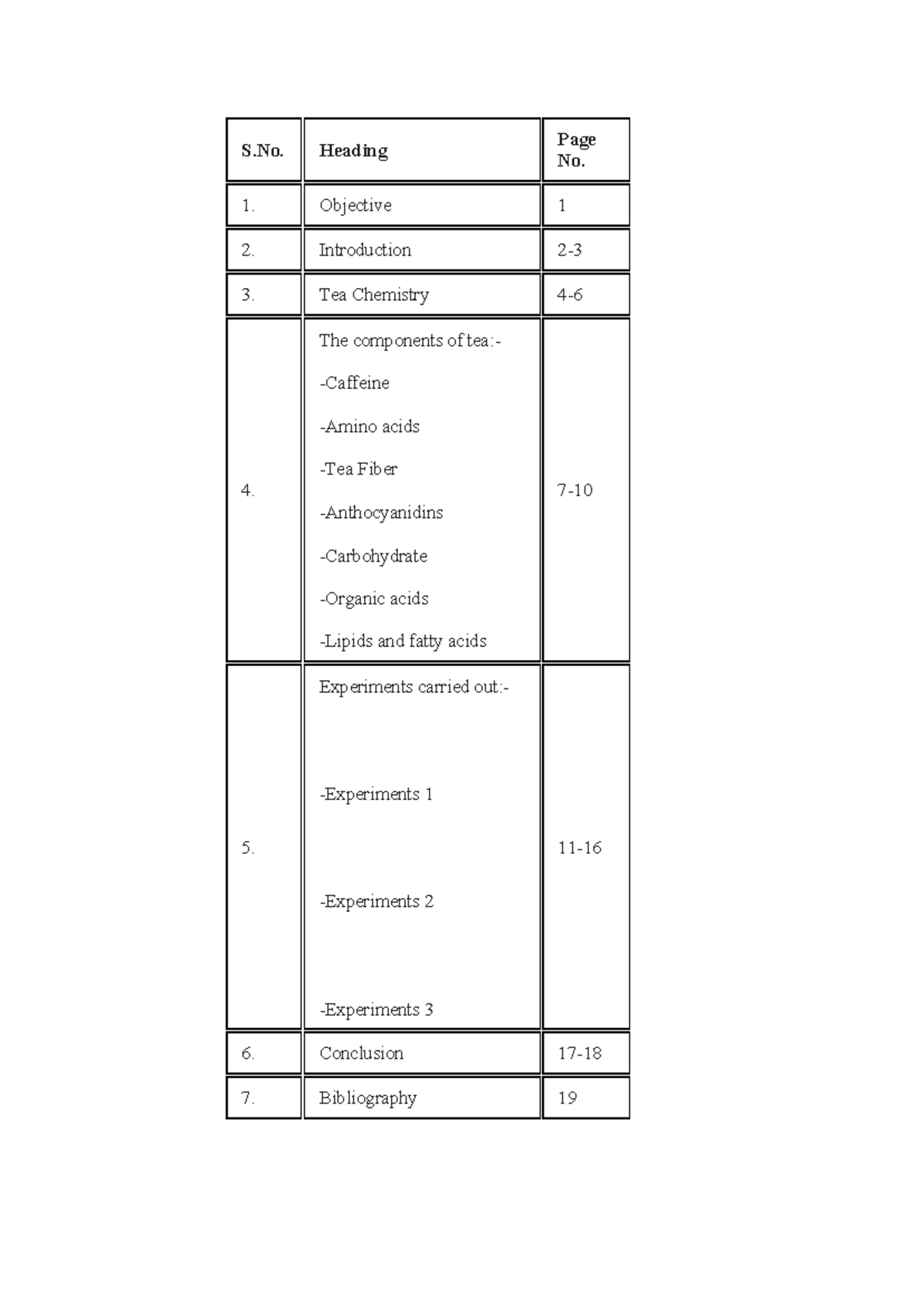 Chemistry Project: Analyzing Tea Composition and Flavor (CHEM 101 ...