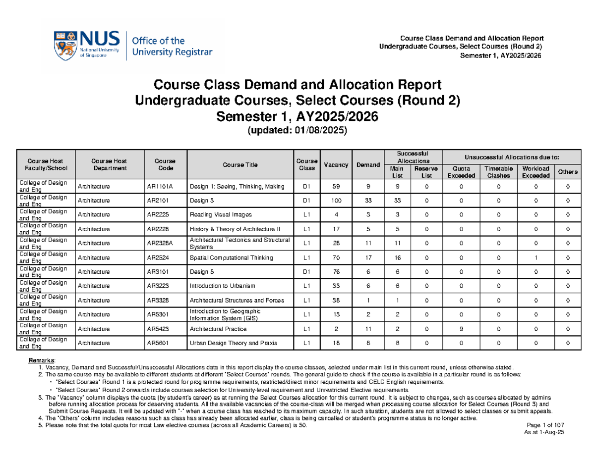 Course Class Demand and Allocation Report UG Courses R2 Semester 1 ...