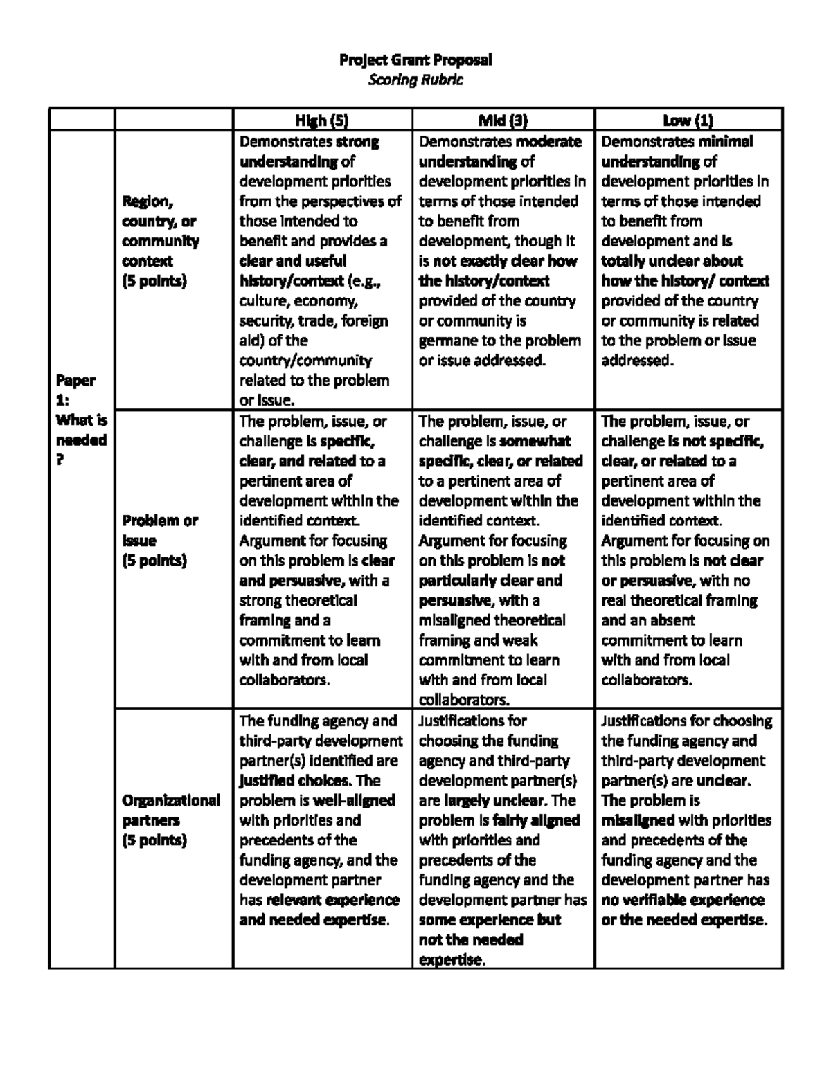 IAS 220 Paper 3: Rubrics Analysis and Guidelines for Project Grant ...