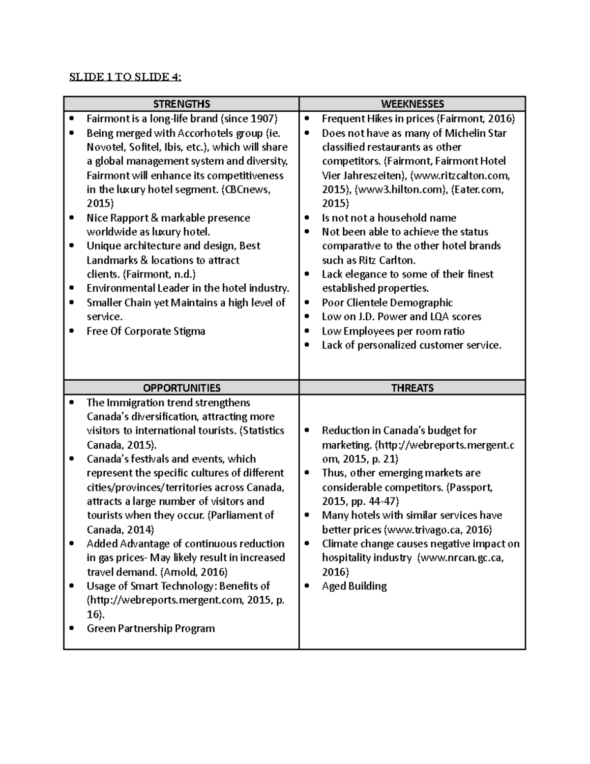 Group SWOT Analysis: Fairmont Hotel & Resorts Insights - Studocu
