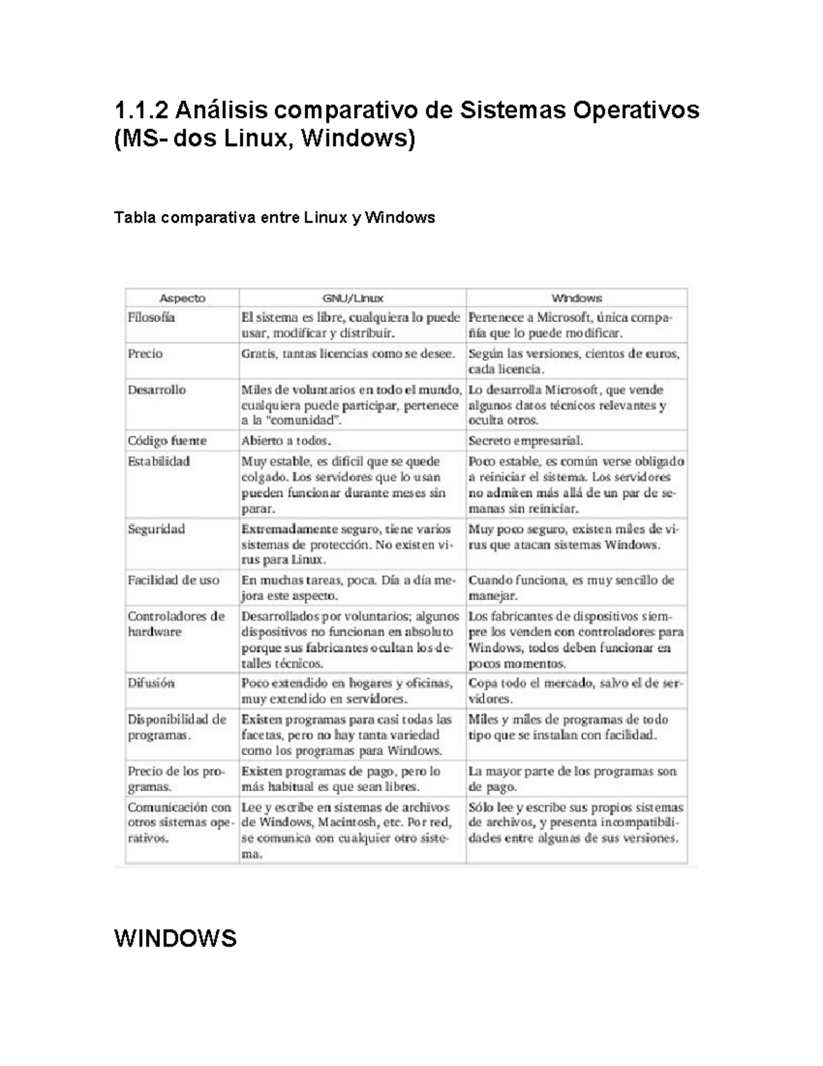 Análisis Comparativo de Sistemas Operativos: MS-DOS, Linux y Windows ...