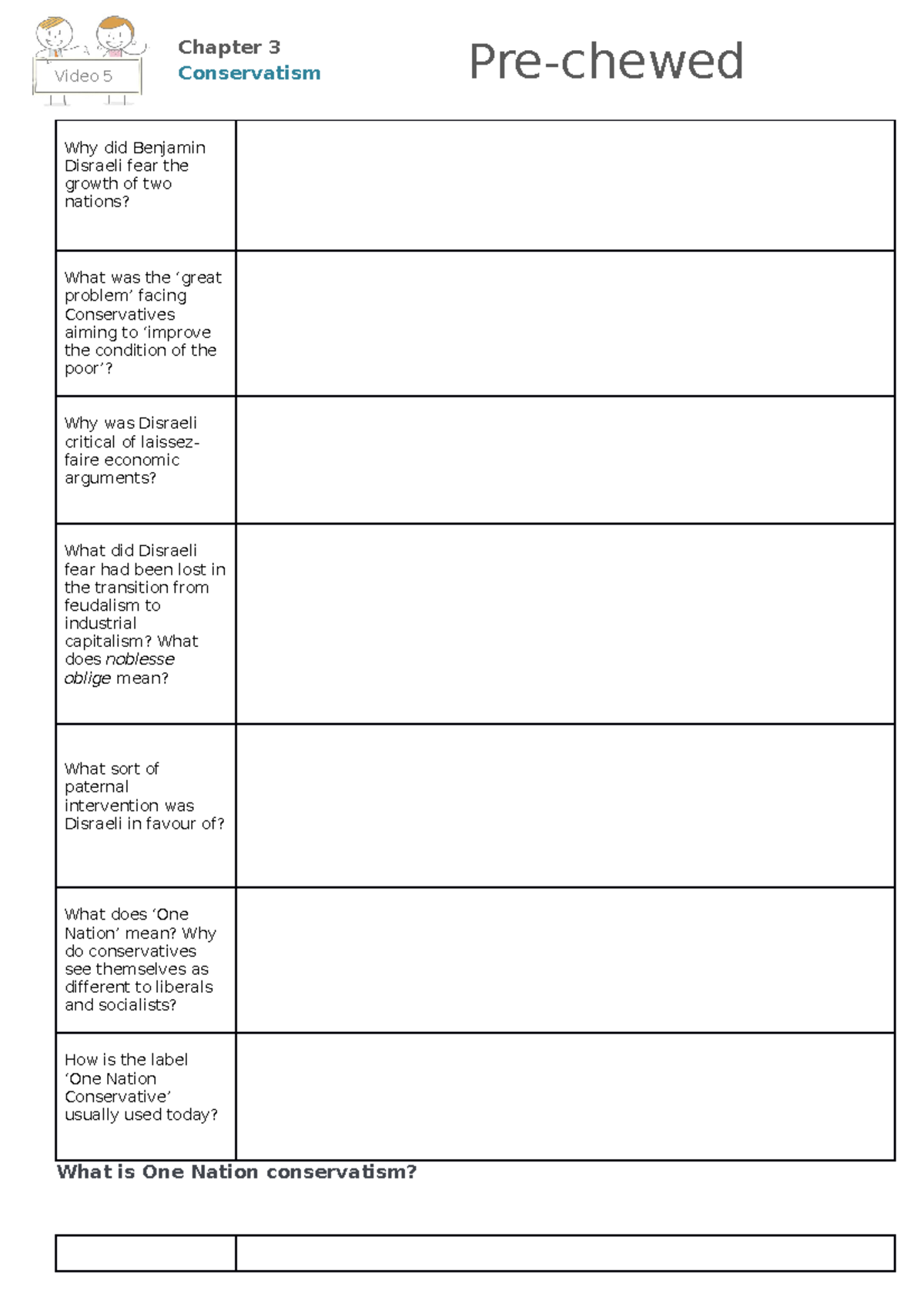4 - One Nation Worksheet: Disraeli & Macmillan's Conservatism Insights ...