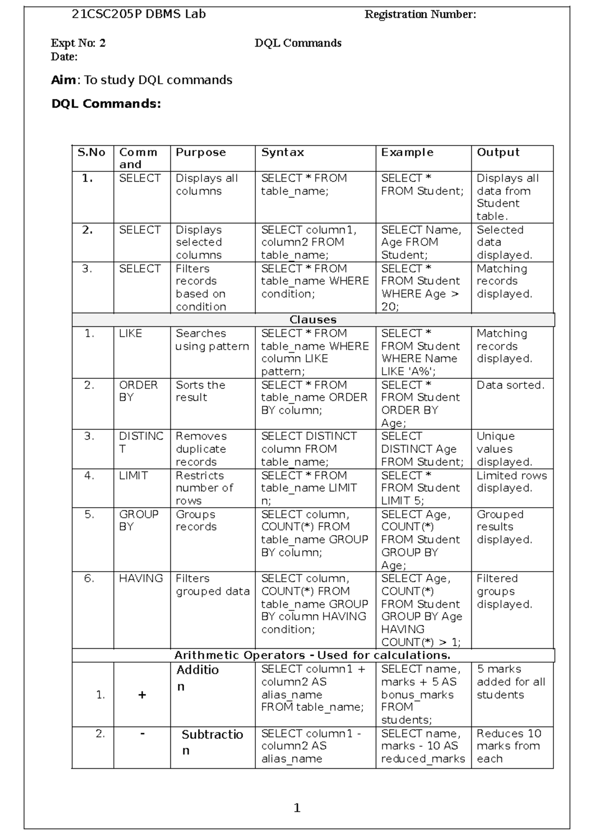 21CSC205P DBMS Lab Expt 2: DQL Commands Overview and Examples - Studocu