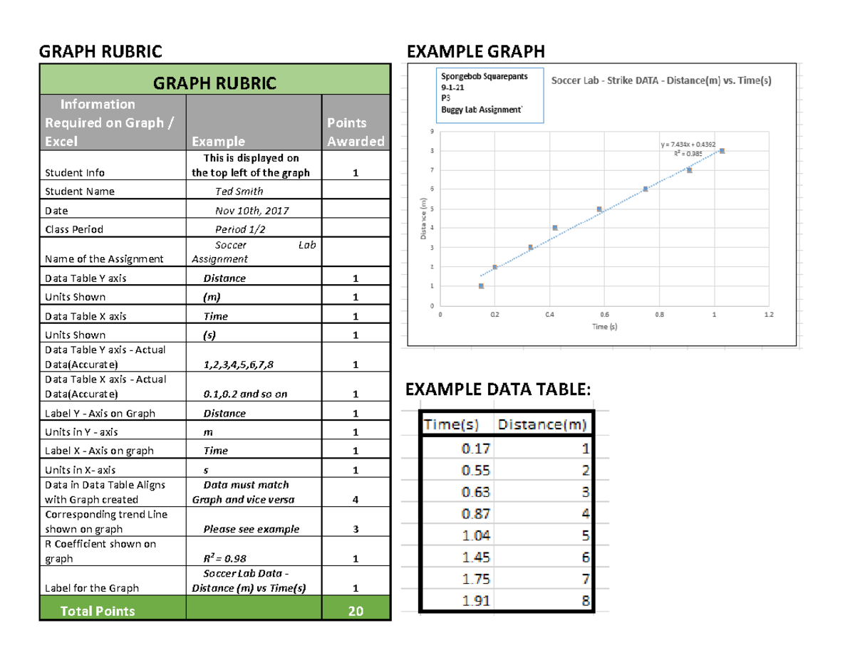 -Graph- Rubric for physics - GRAPH RUBRIC EXAMPLE GRAPH EXAMPLE DATA ...