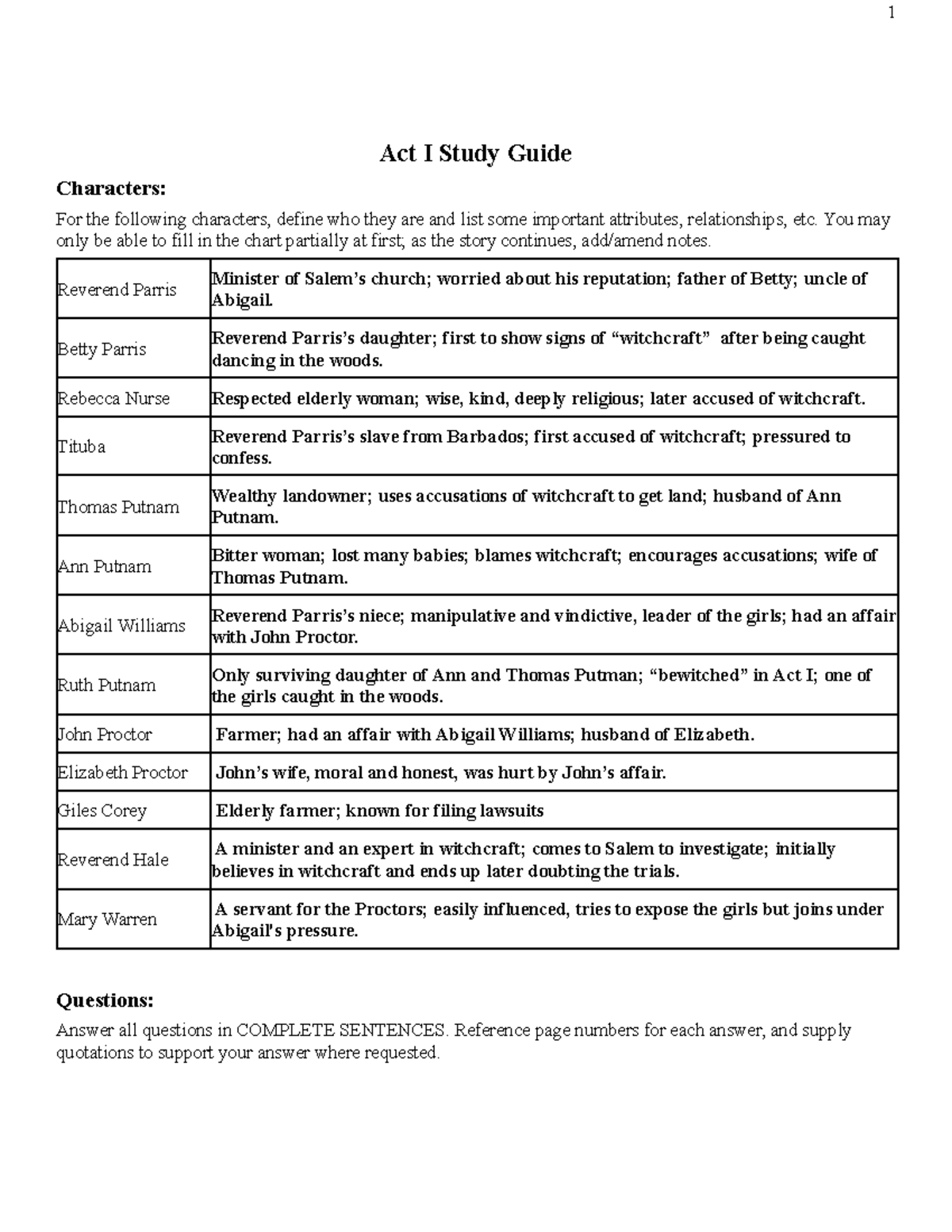 The Crucible (ENG 101) Comprehensive Study Guide: Acts I-IV Analysis ...
