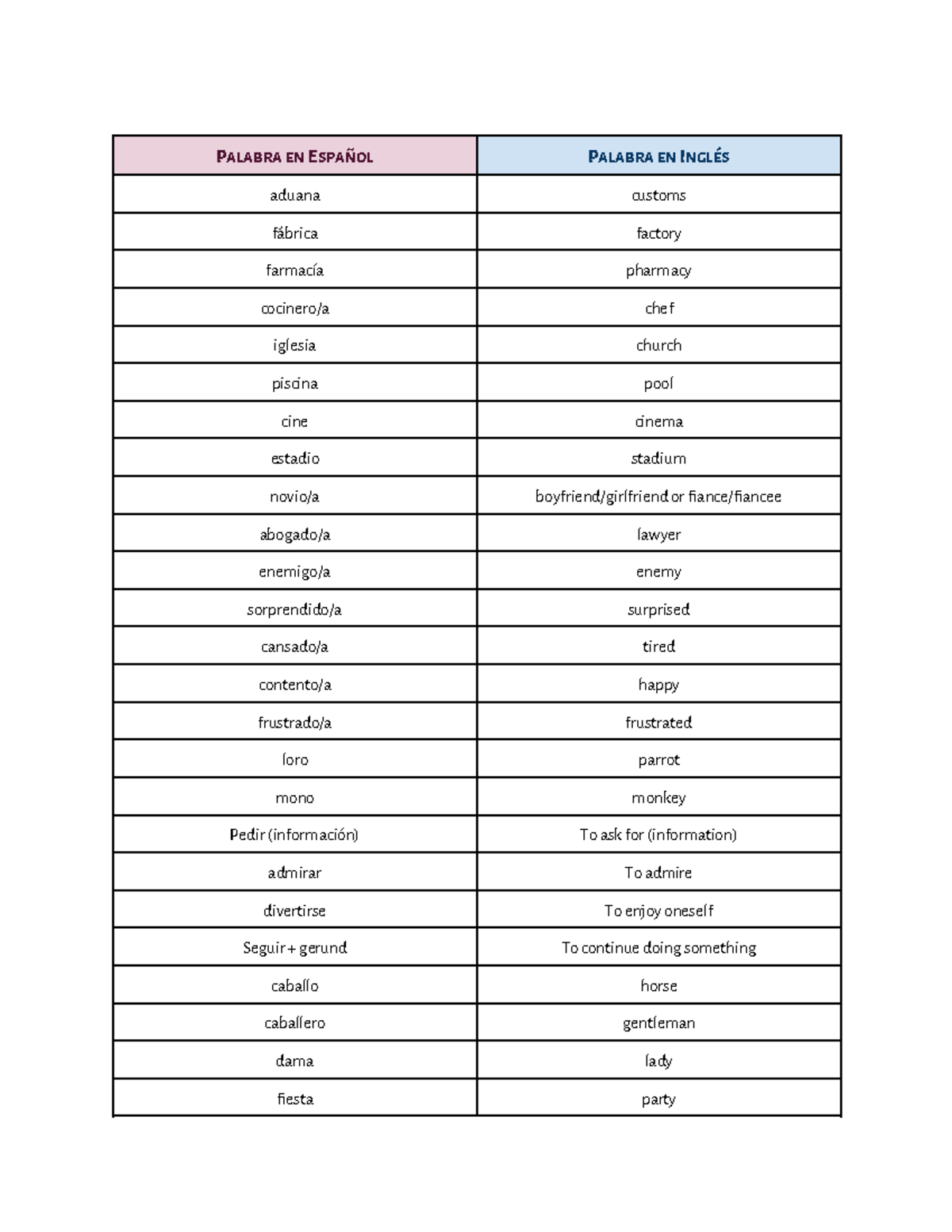 Mini Spanish Dictionary: Vocabulary List and Translations - Studocu