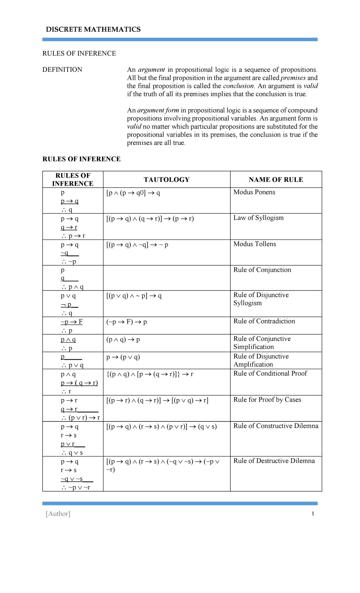Rules-of-Inference - this is all about rules of inference - DISCRETE ...