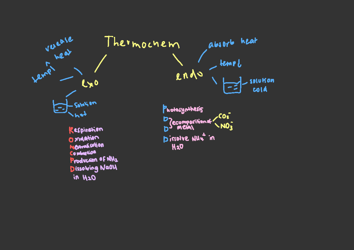 Chem - Chemistry Notes on Thermochemistry and Reactions - Studocu