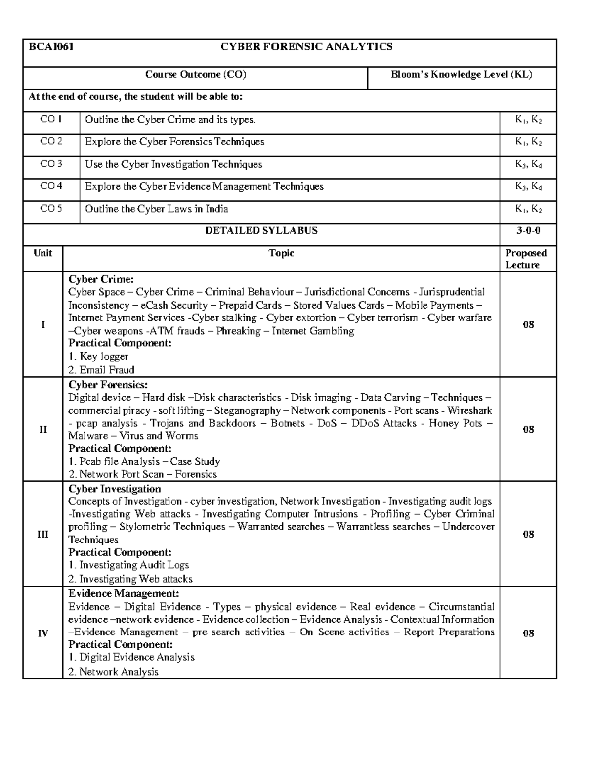BCAI061 Cyber Forensic Analytics Course Outcomes & Syllabus Overview ...