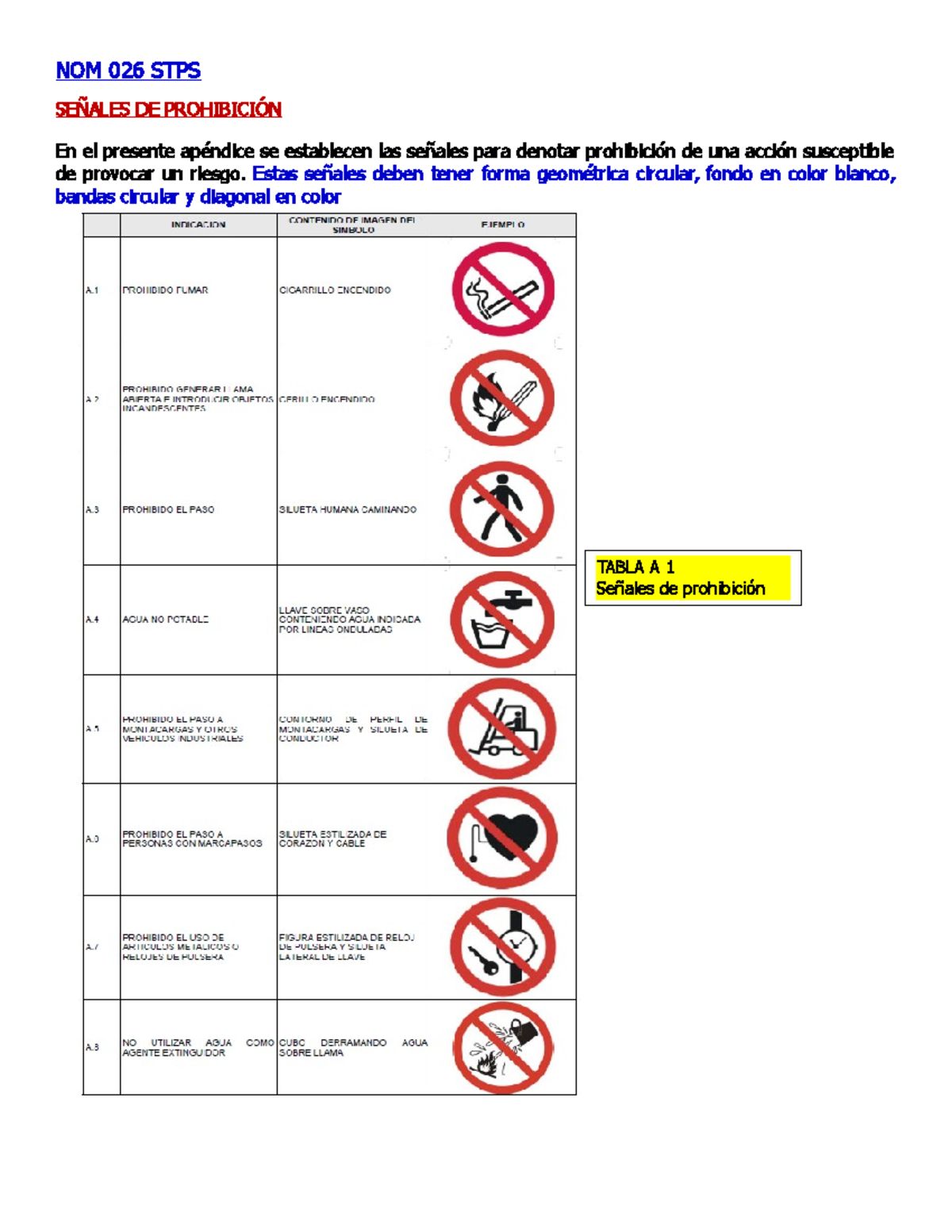 Señales de Precaución y Prohibición: Normas de Seguridad EPP - NOM 026 ...