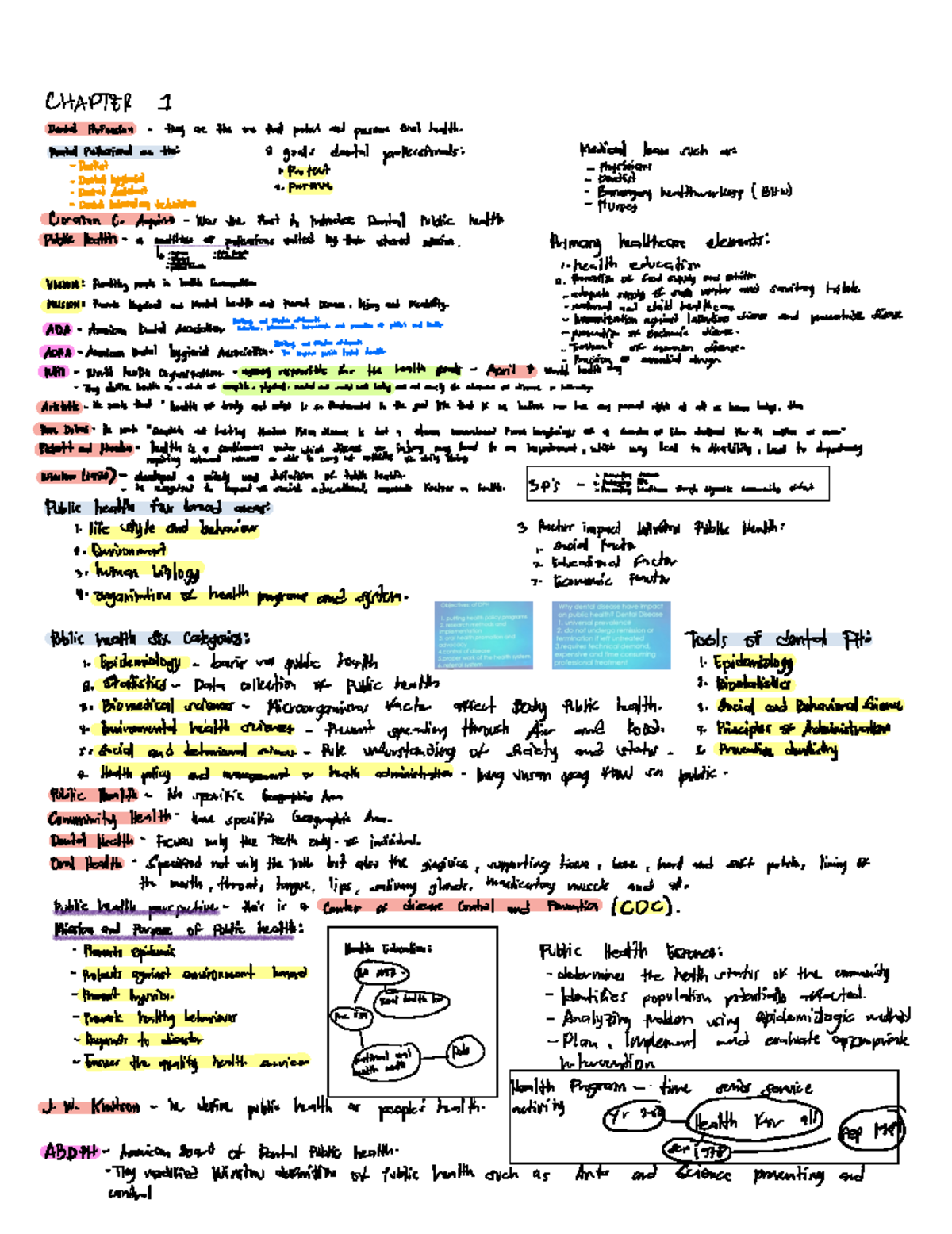 Note Jan 27, 2024 - CHAPTER 1 Dental profession ...
