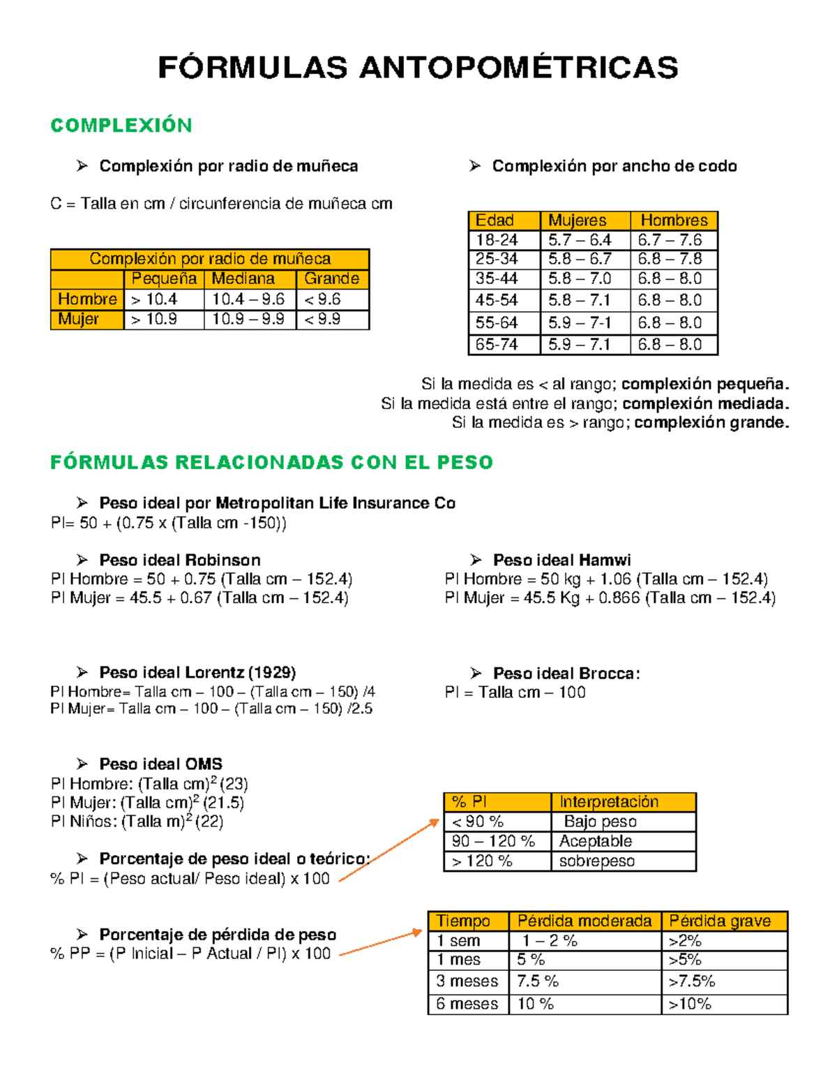 Evaluación de Antropometría: Fórmulas y Medidas Esenciales - Studocu