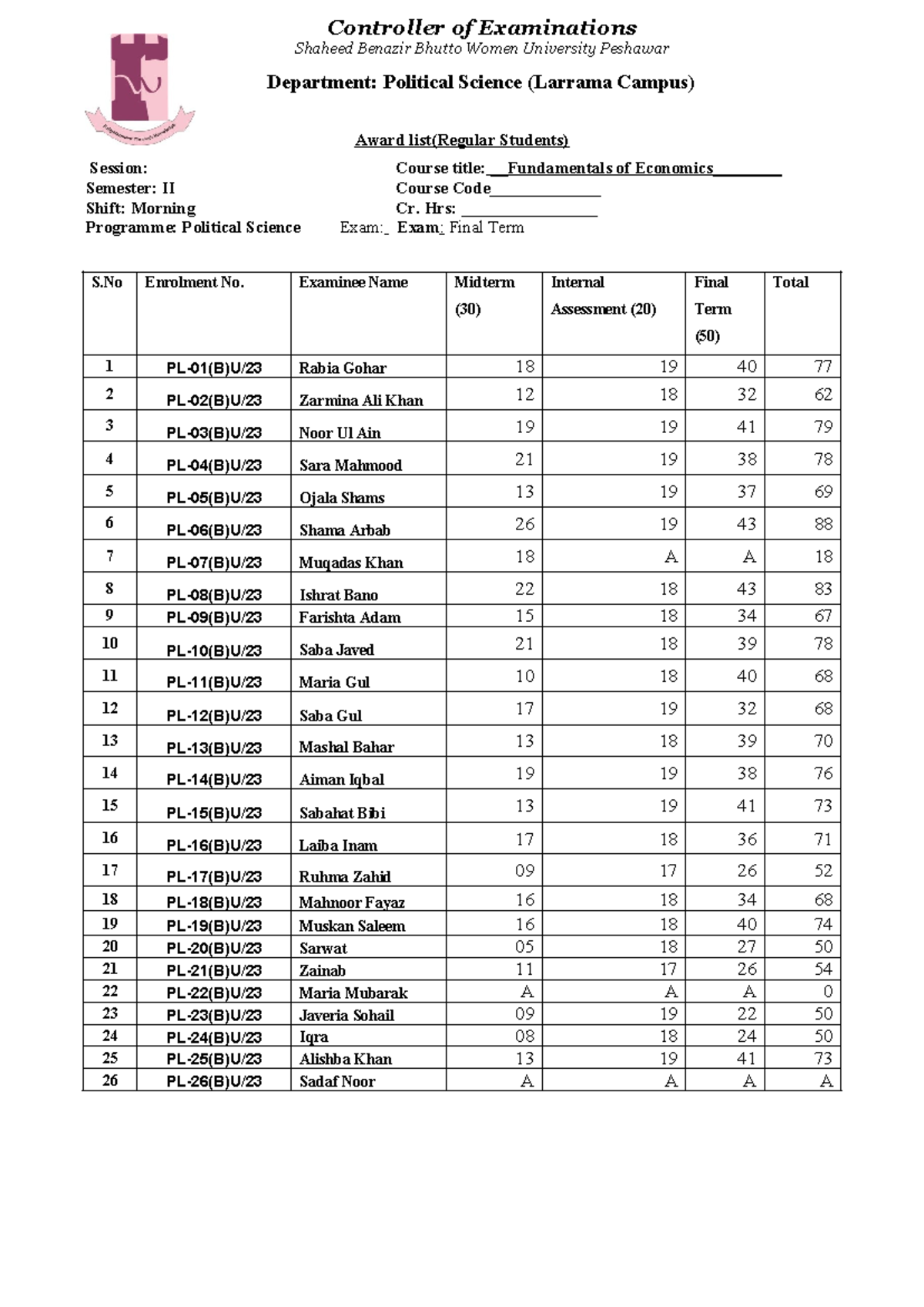 Political science - Tuhv vhsj - Award list(Regular Students) Session ...