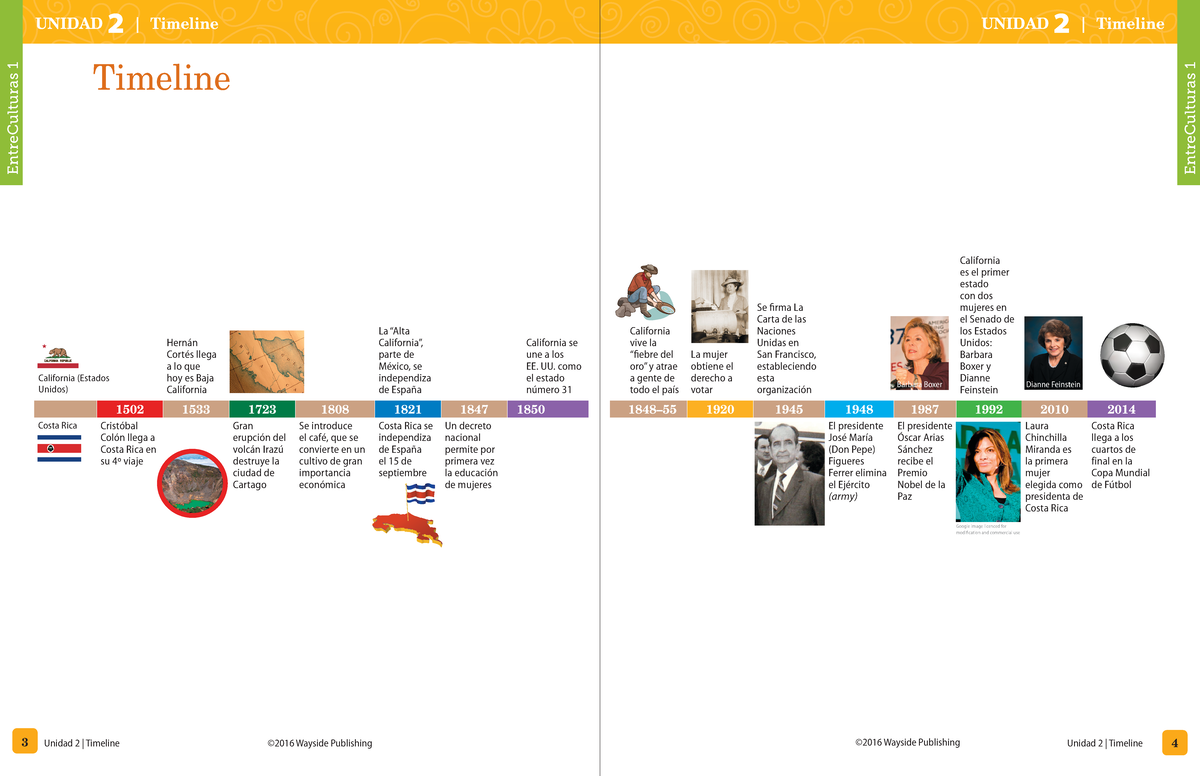 Timeline-Costa+Rica+y+California - EntreCulturas 1 UNIDAD 2 | Timeline ...