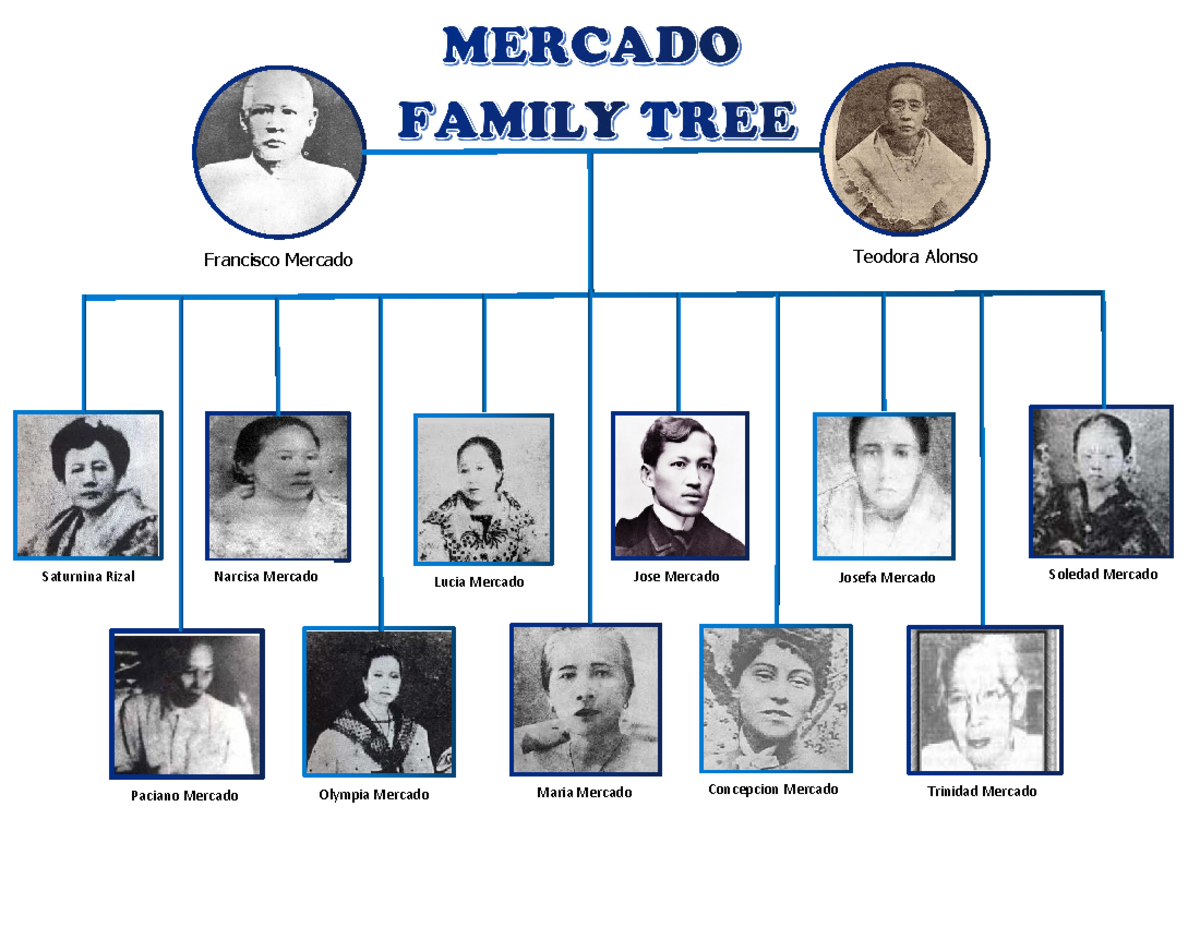 Jose Rizal Family Tree Jose P. Rizal Family Tree | Briadenbustillo