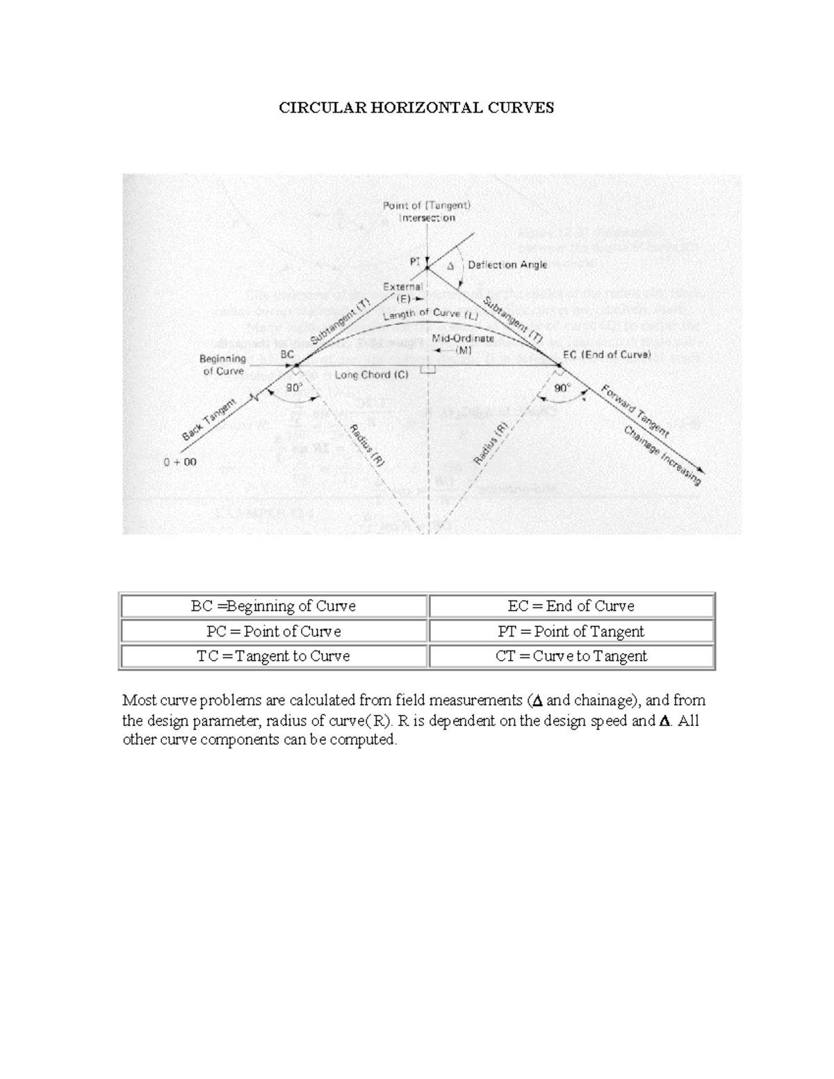 Surveying Notes on Circular Curves and Geometry Concepts - Studocu