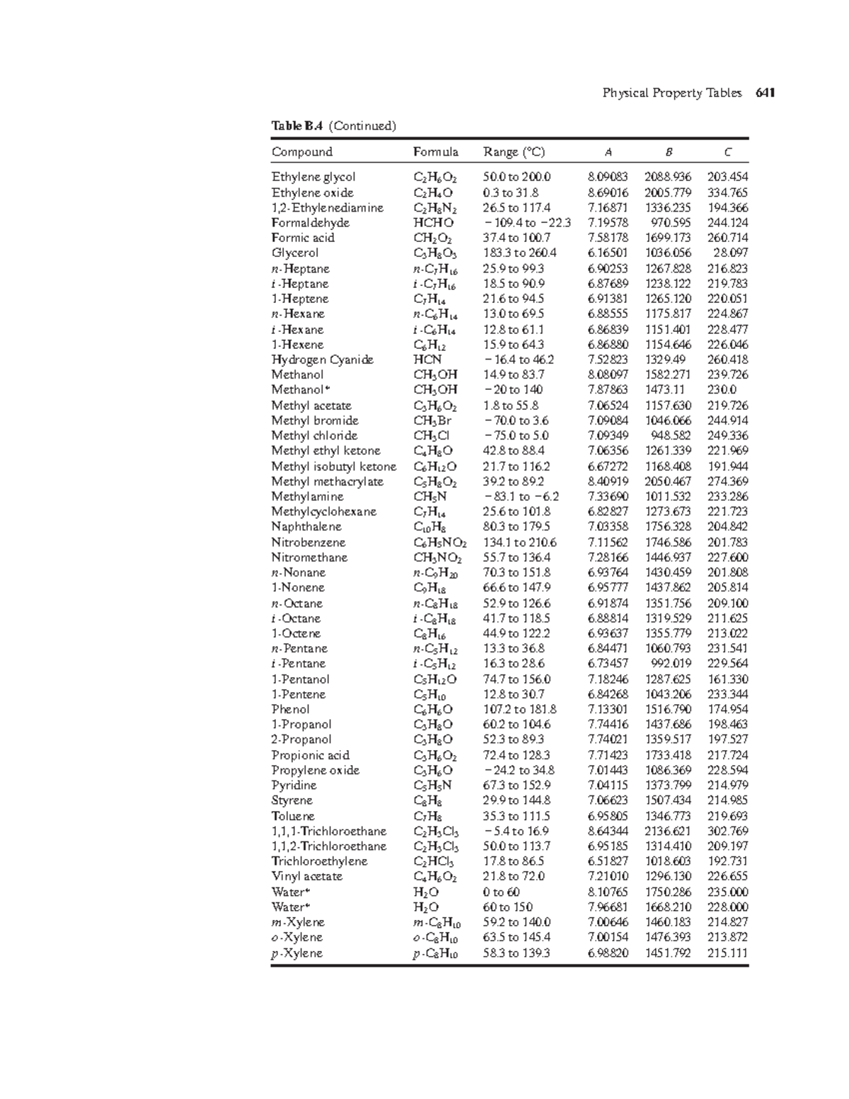 Physical Property Tables: Data Overview and Analysis (Course Code: CHEM ...